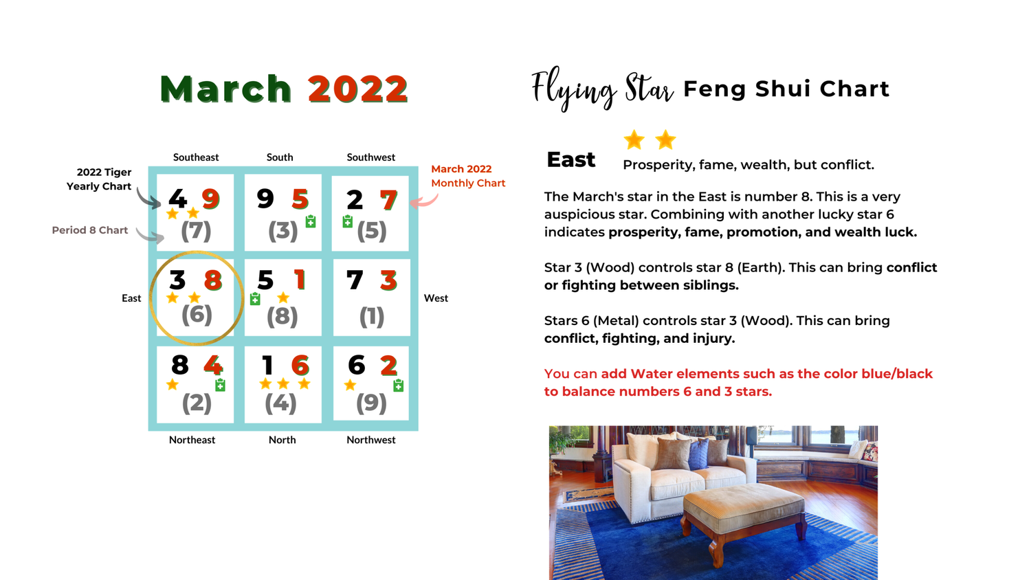 March 2022 Flying Star Feng Shui Analysis and Suggestions — Picture ...