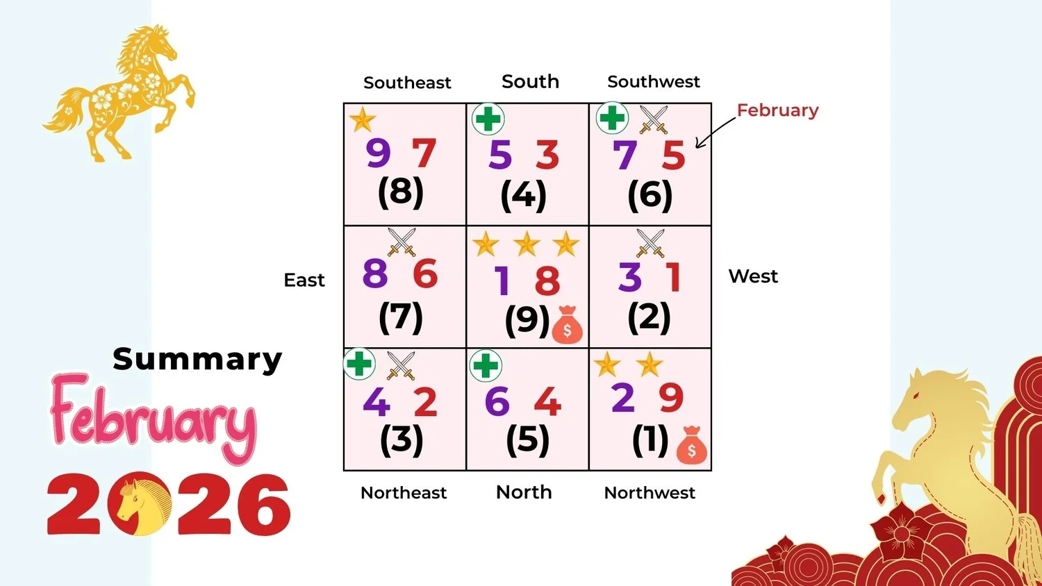 February 2026 monthly flying star Feng Shui analysis — Picture Healer ...