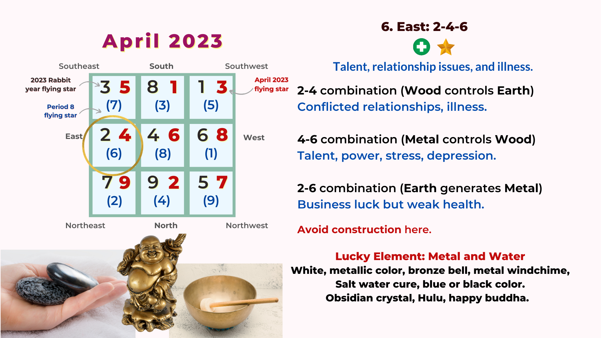 April 2023 Flying Star Feng Shui Analysis — Picture Healer - Feng Shui ...