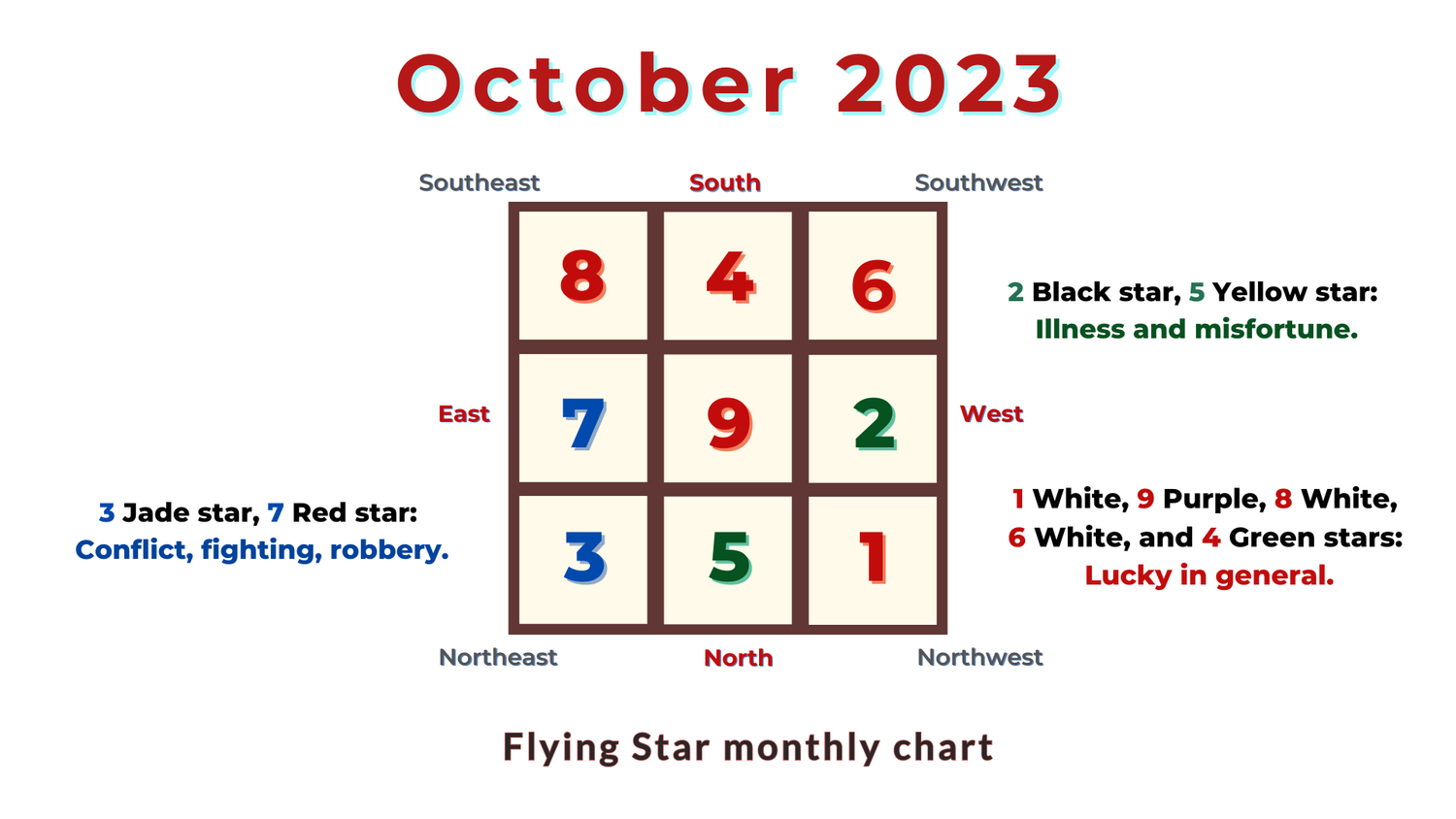 October 2023 Flying Star Feng Shui Analysis and Suggestions — Picture ...