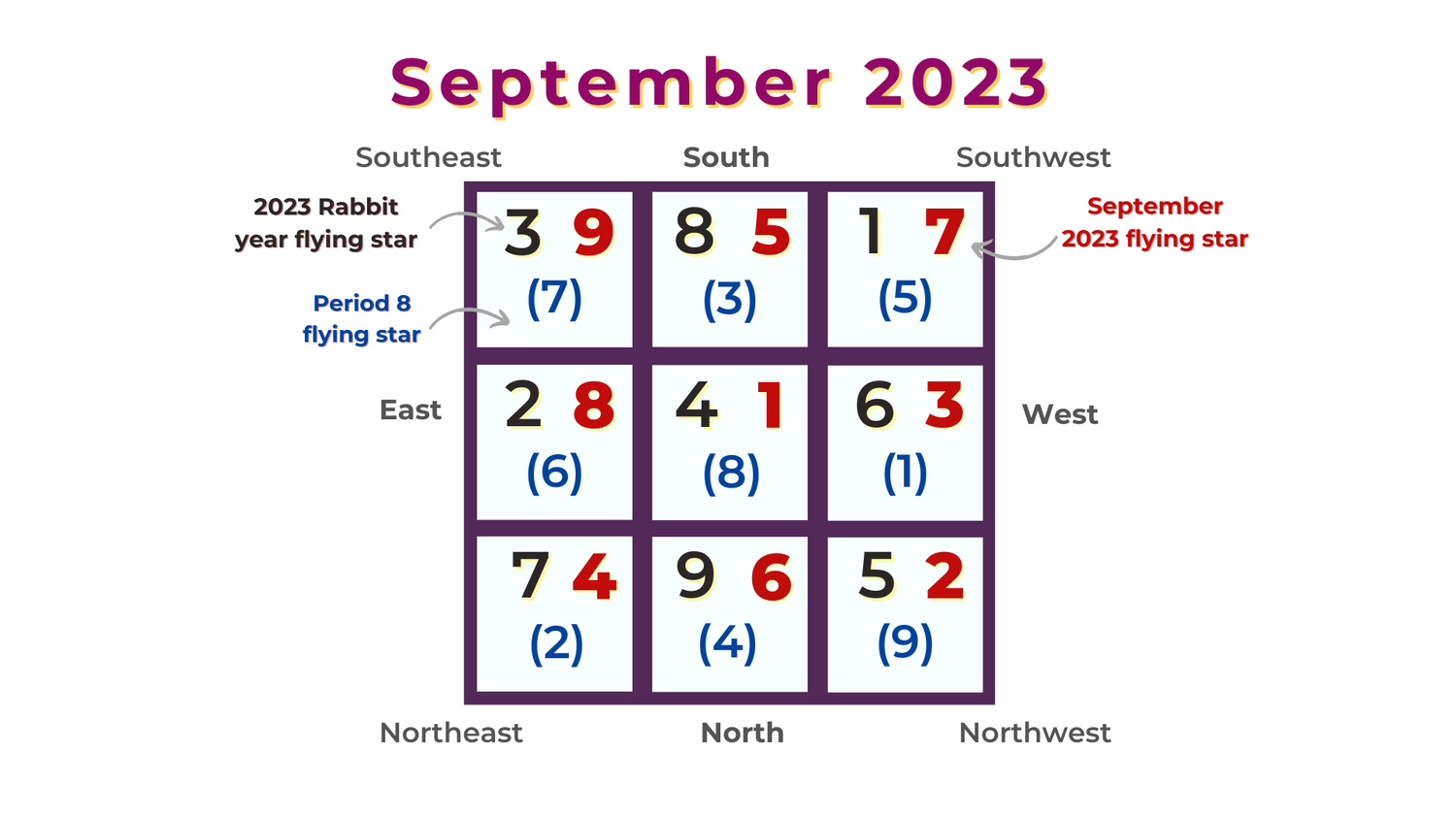 September 2023 Flying Star Feng Shui Analysis — Picture Healer - Feng ...