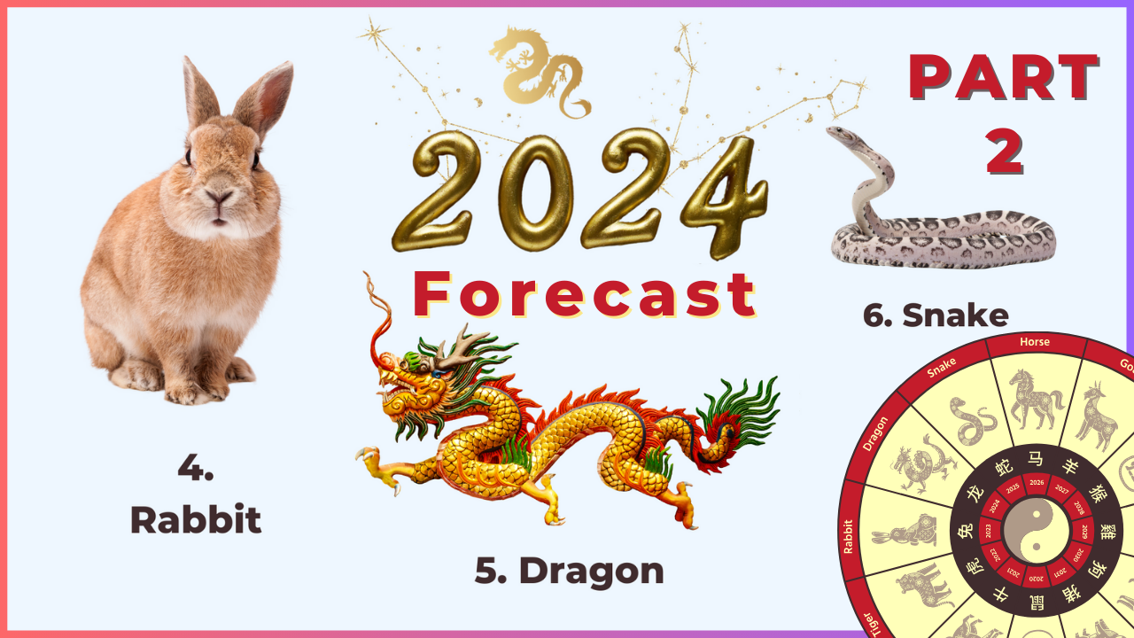 2024 Chinese zodiac forecast part 2: Rabbit, Dragon, and Snake — Picture Healer - Feng Shui and ...