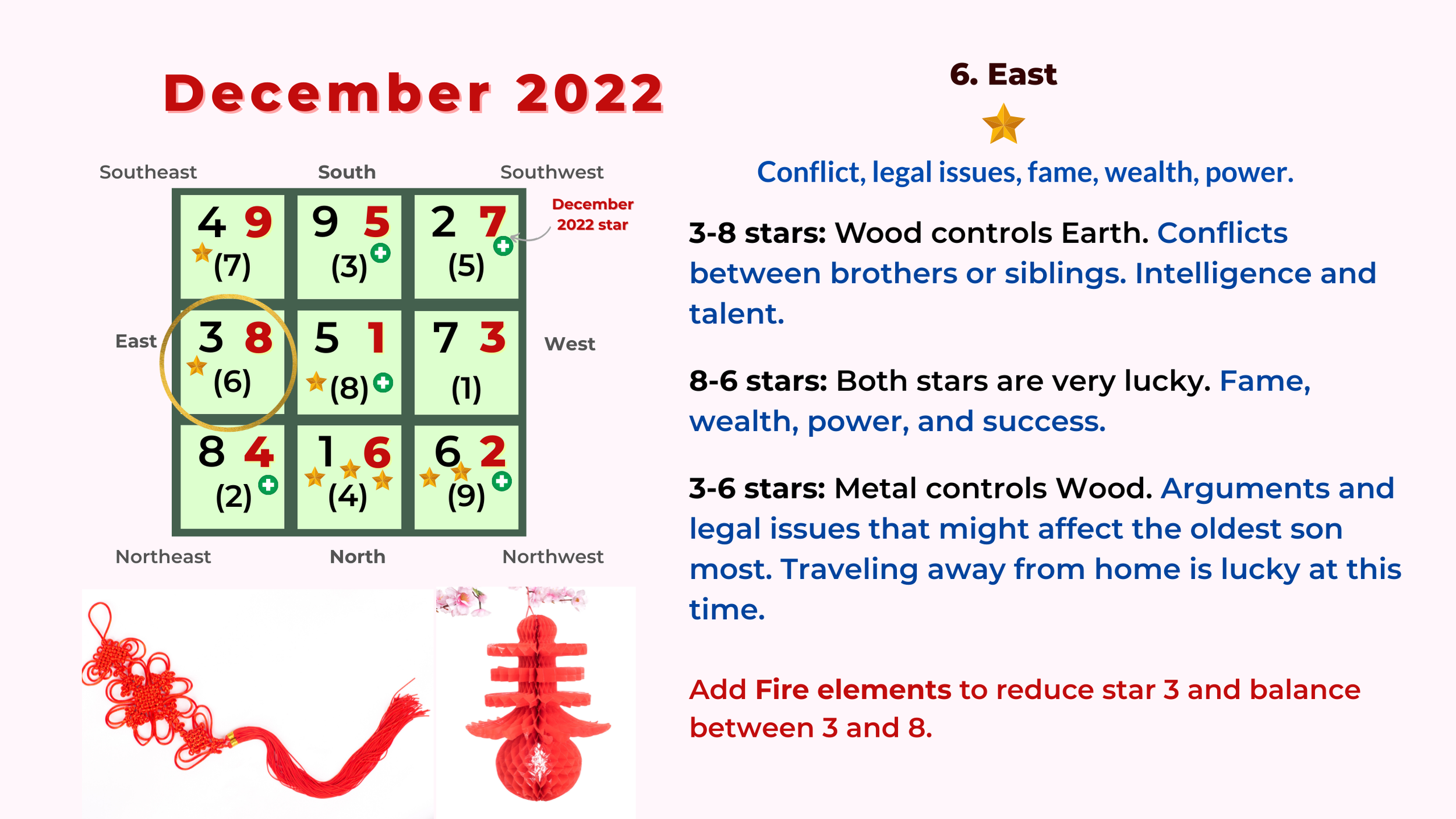 December 2022 monthly Flying Star Feng Shui chart analysis — Picture ...