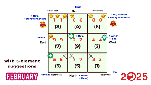 February 2025 Flying Star Feng Shui for the Year of the Snake — Picture ...