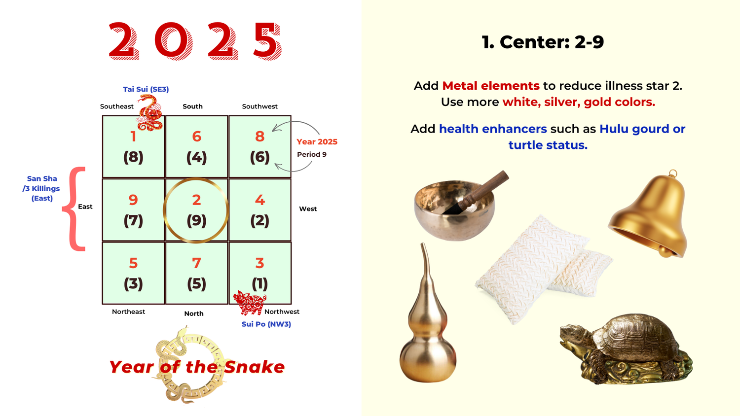 2025, year of the snake, Feng Shui analysis and setup suggestions ...