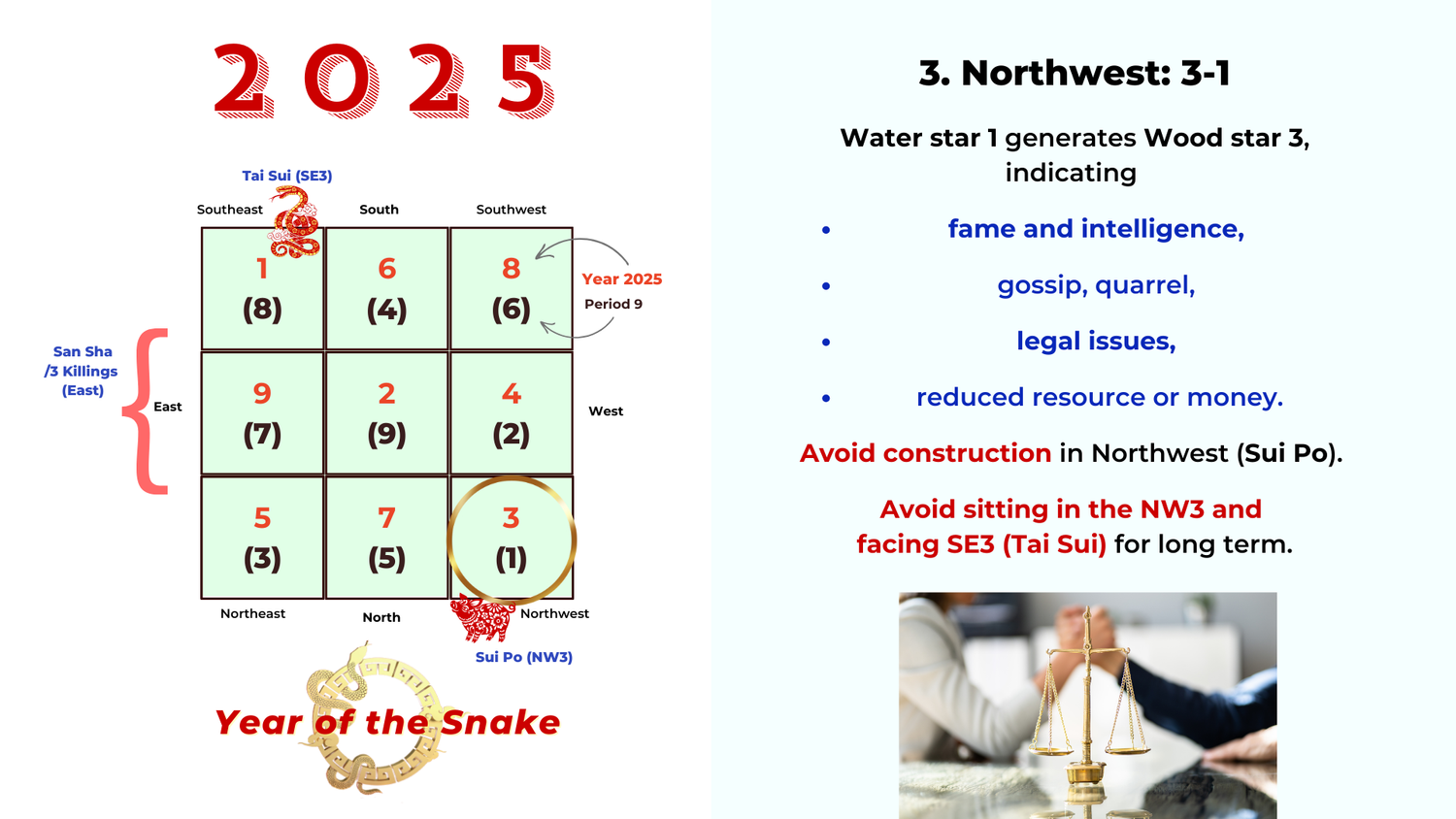 2025, year of the snake, Feng Shui analysis and setup suggestions ...