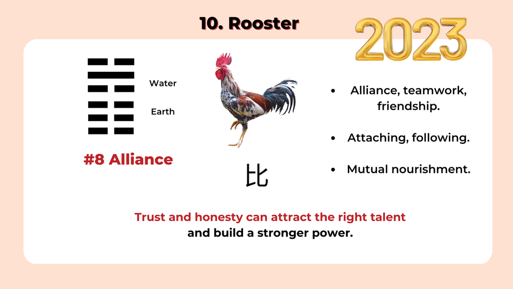 Part 2 of 2023 Chinese zodiac forecast - Horse, Goat, Monkey, Rooster ...