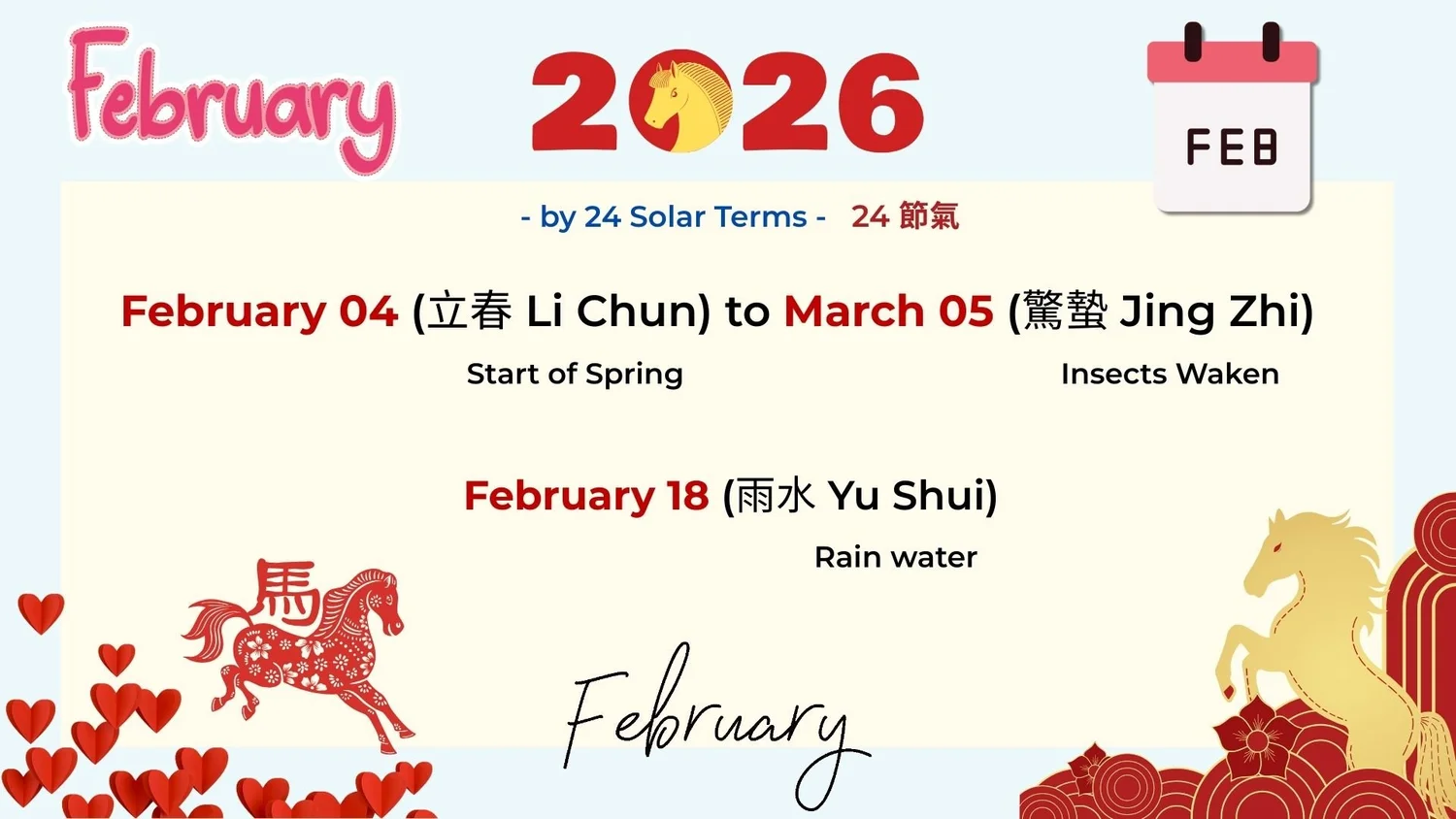 February 2026 monthly flying star Feng Shui analysis — Picture Healer ...