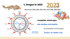 2023 Rabbit, Dragon, and Snake Chinese Zodiac forecast (part 2 of 3 ...