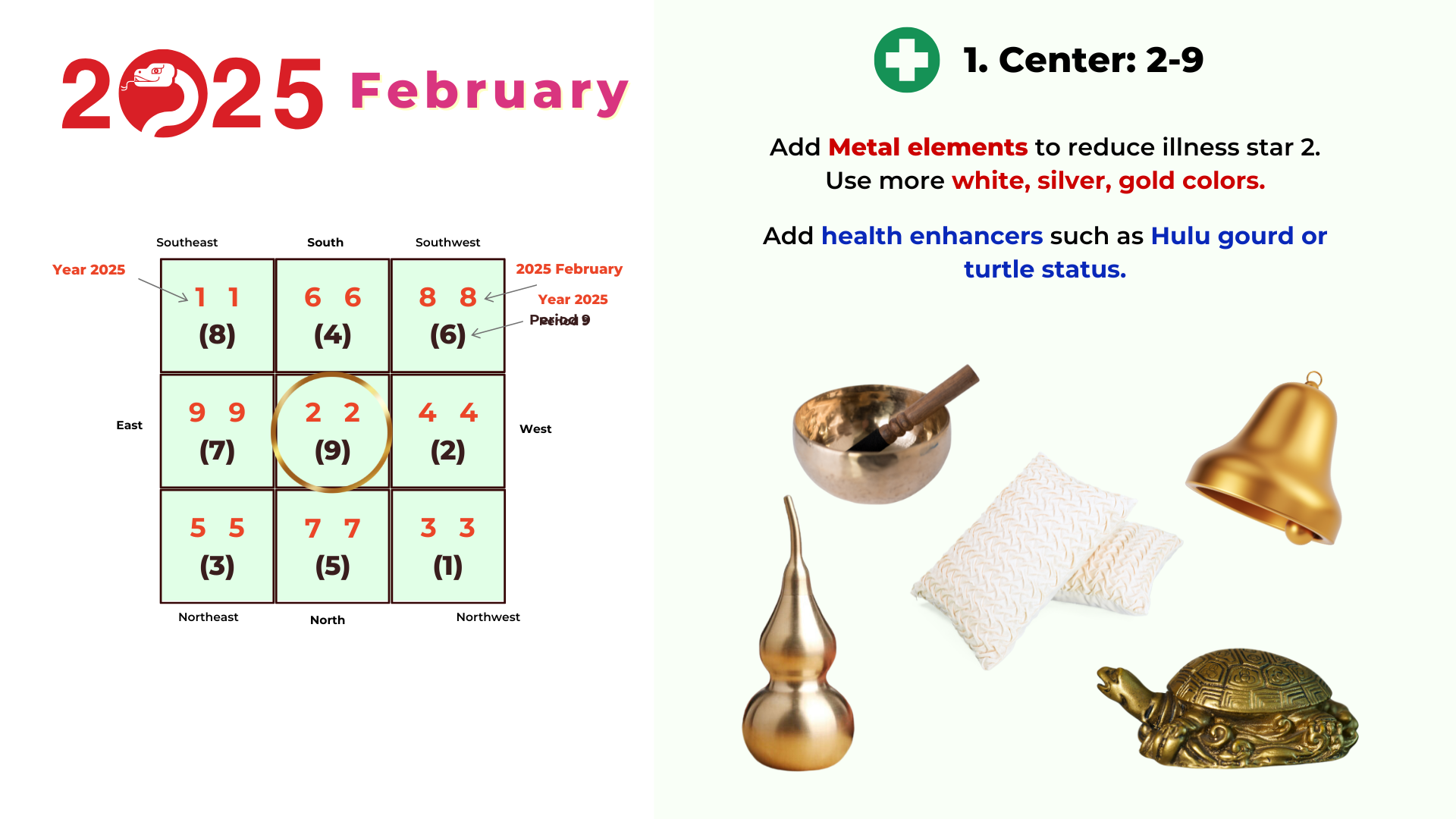 February 2025 Flying Star Feng Shui for the Year of the Snake — Picture ...