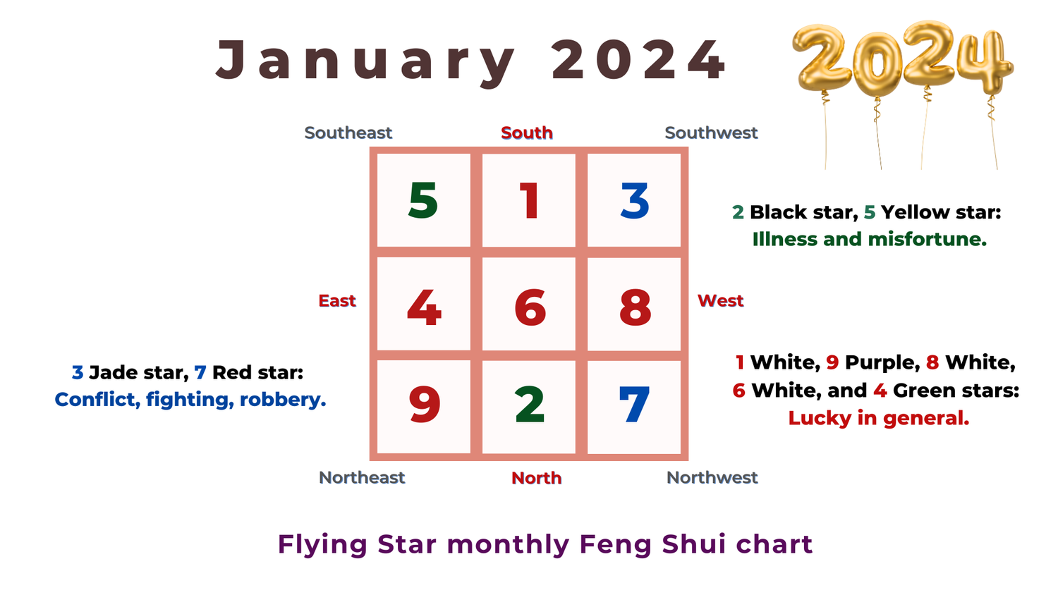 January 2024 Monthly Flying Star Feng Shui Analysis — Picture Healer ...