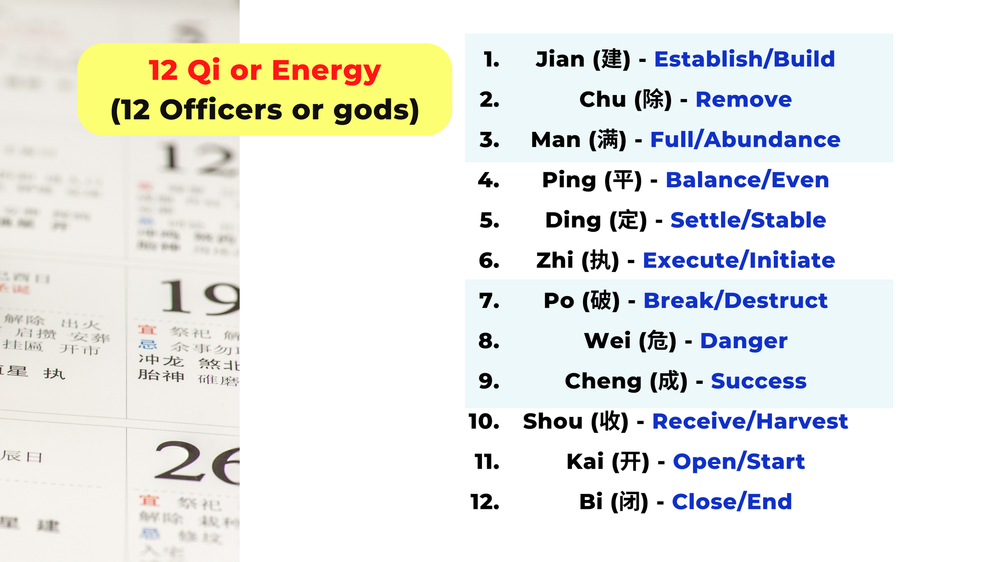The 12 Day Officers in Traditional Chinese Date-Selection — Picture ...