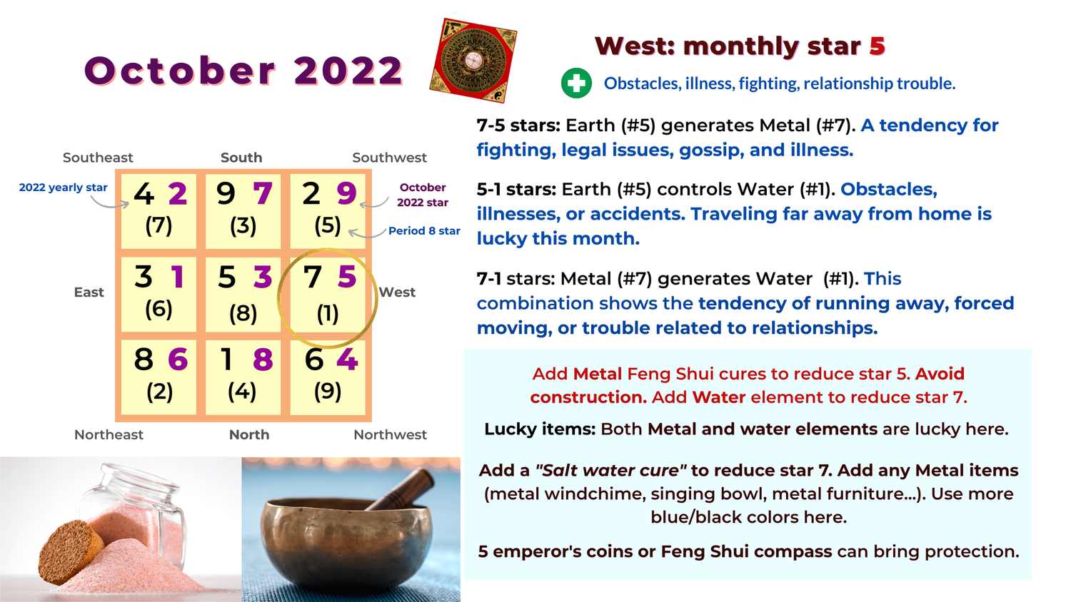 October 2022 Flying Star Feng Shui Analysis and Suggestions — Picture ...