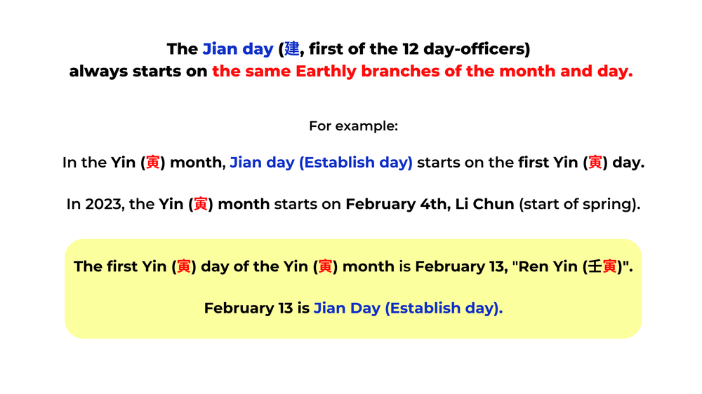 The 12 Day Officers in Traditional Chinese Date-Selection — Picture ...