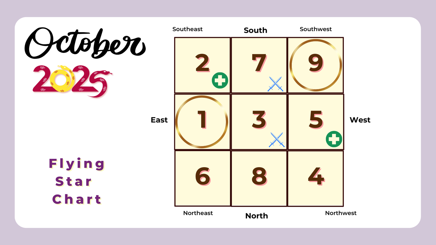 October 2025 monthly Feng Shui analysis — Picture Healer - Feng Shui ...