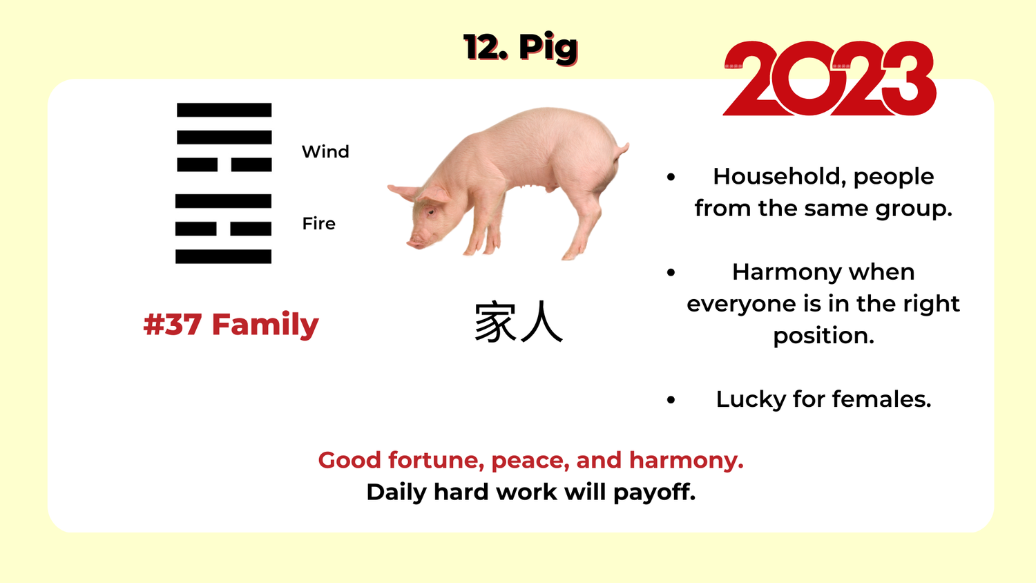 Part 2 of 2023 Chinese zodiac forecast - Horse, Goat, Monkey, Rooster ...