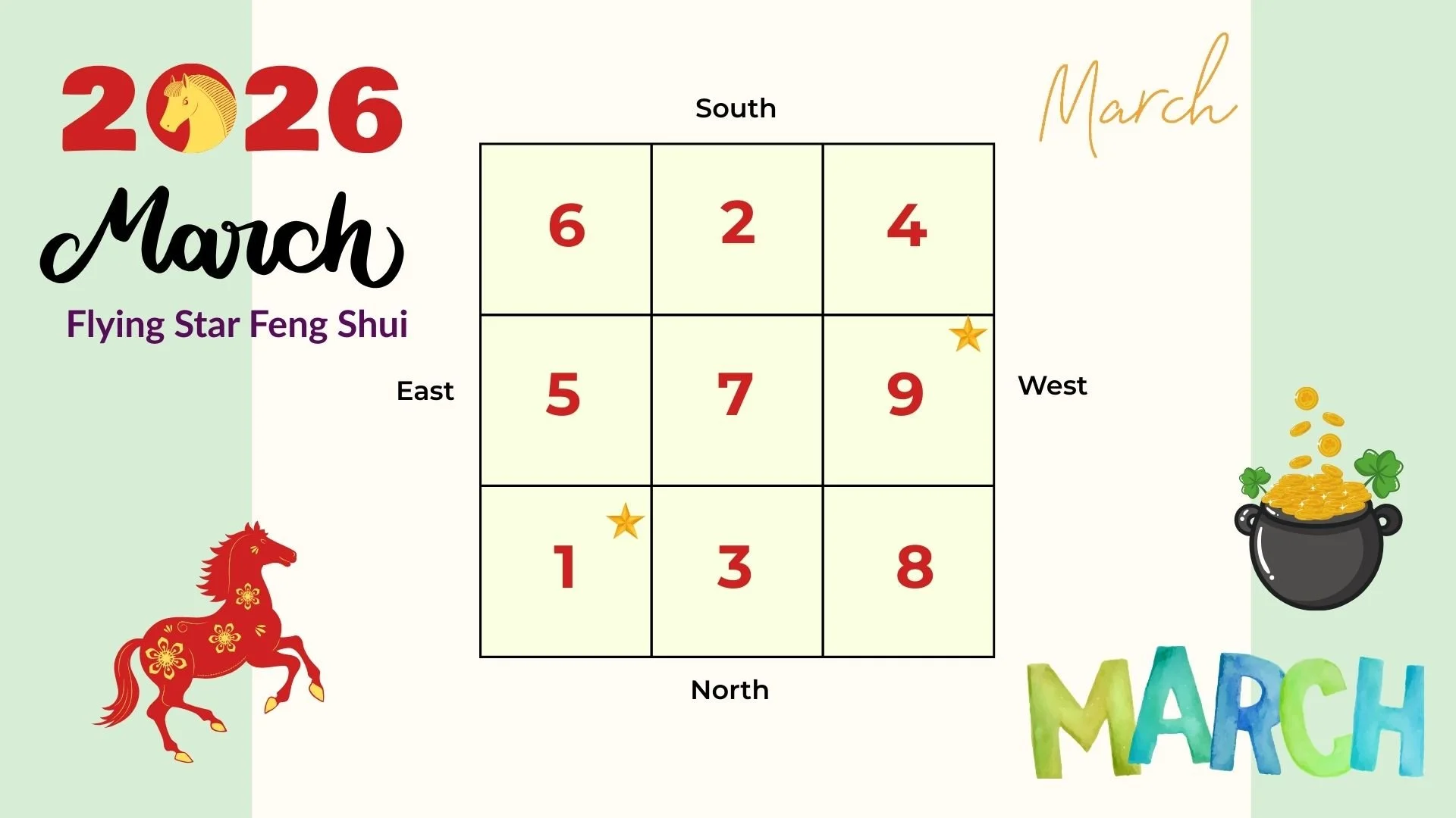 March 2026 Monthly Flying Star Feng Shui Analysis and Recommendations ...