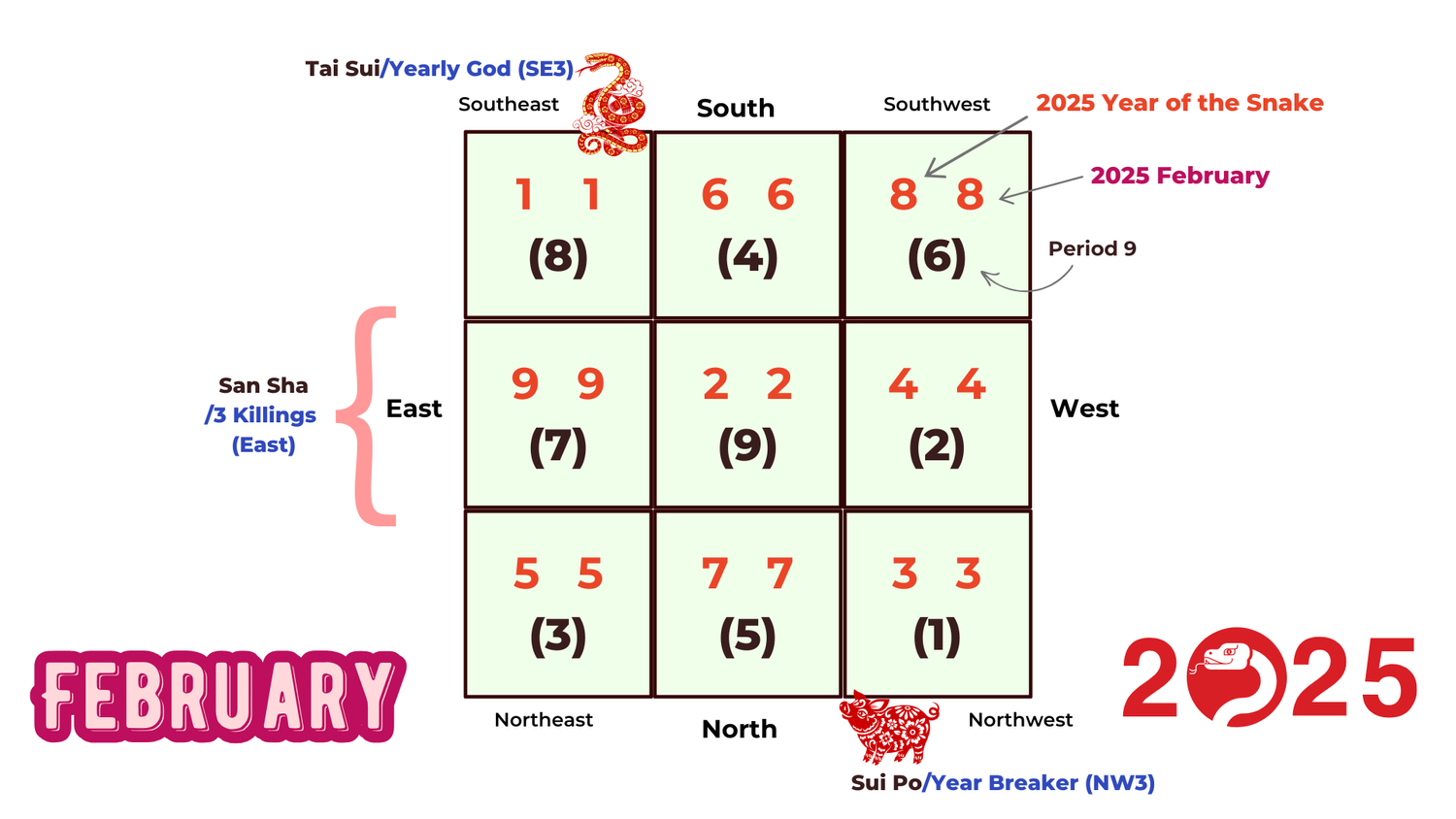February 2025 Flying Star Feng Shui for the Year of the Snake — Picture ...