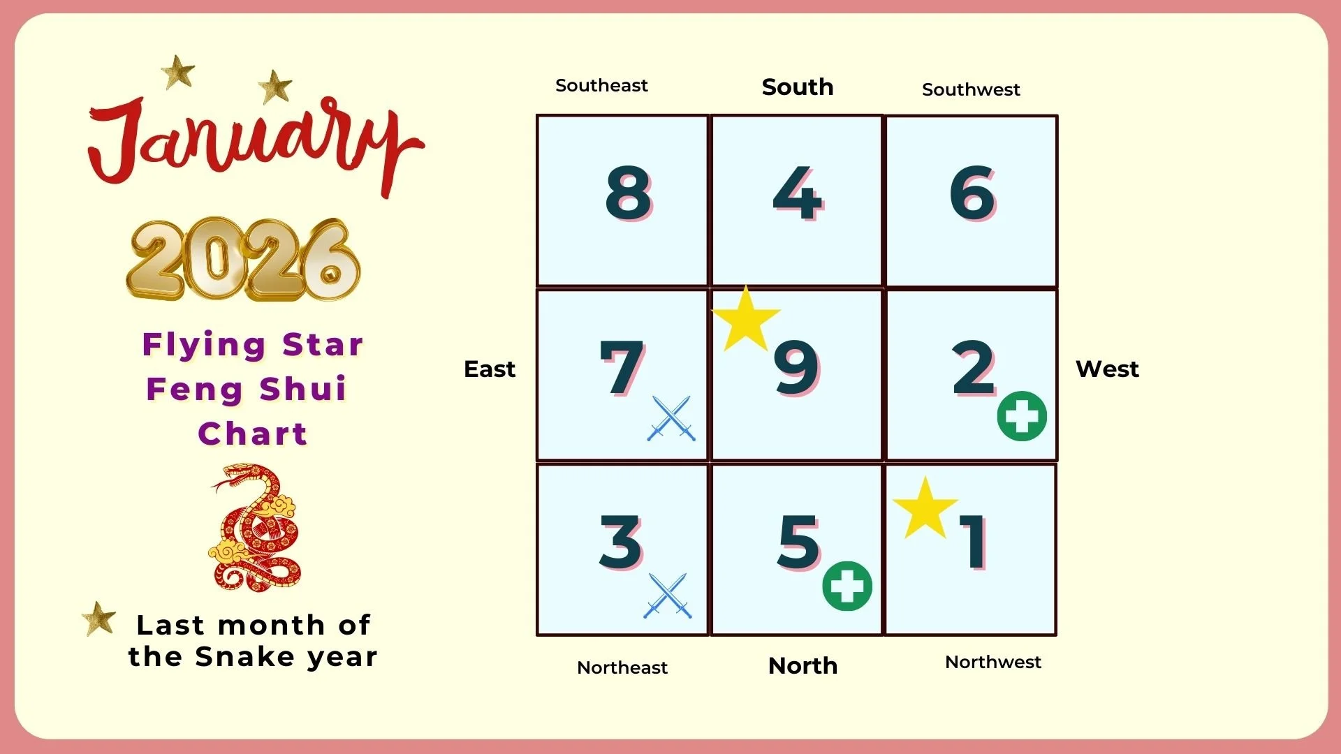 January 2026 Monthly Flying Star Feng Shui Analysis — Picture Healer ...