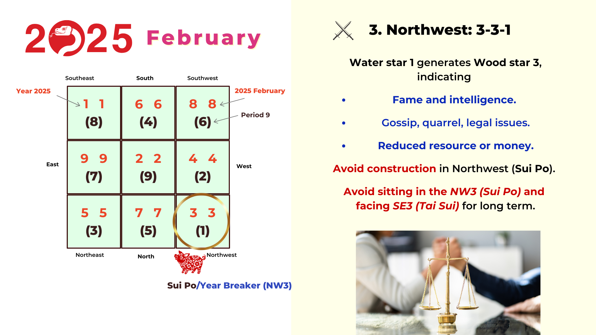 February 2025 Flying Star Feng Shui for the Year of the Snake — Picture ...