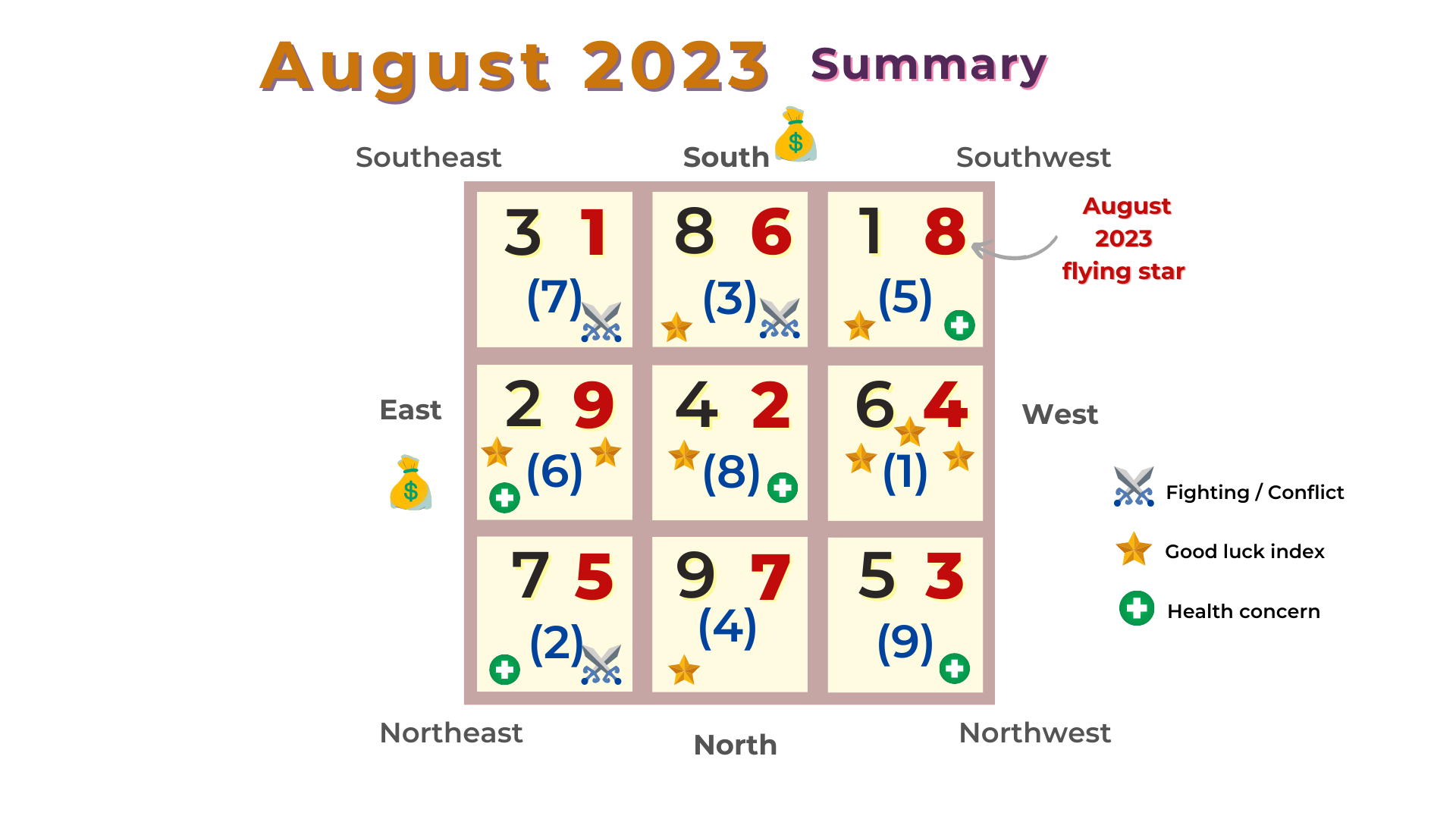 August 2023 Monthly Flying Star Feng Shui Analysis — Picture Healer ...
