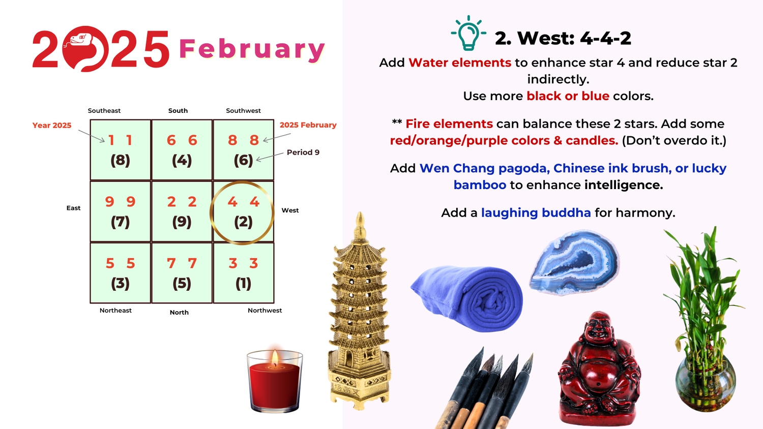 February 2025 Flying Star Feng Shui for the Year of the Snake — Picture ...