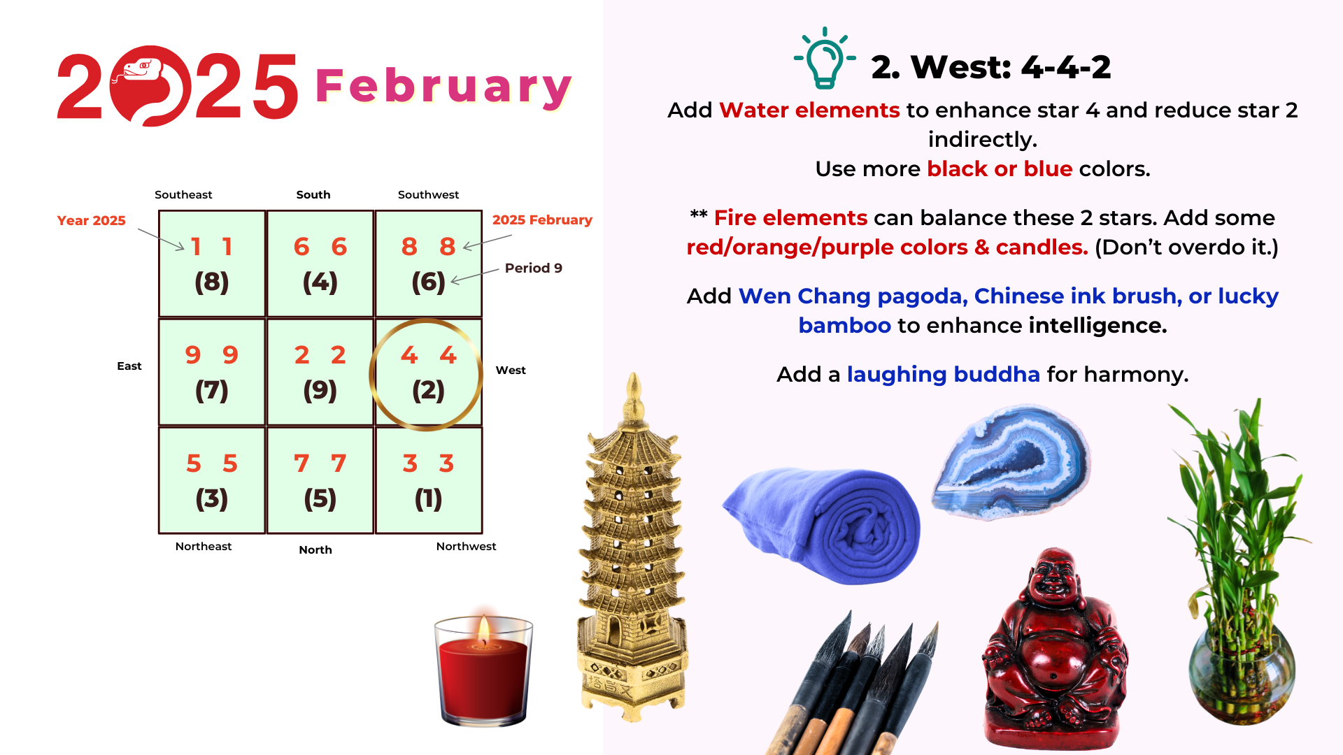 February 2025 Flying Star Feng Shui for the Year of the Snake — Picture ...
