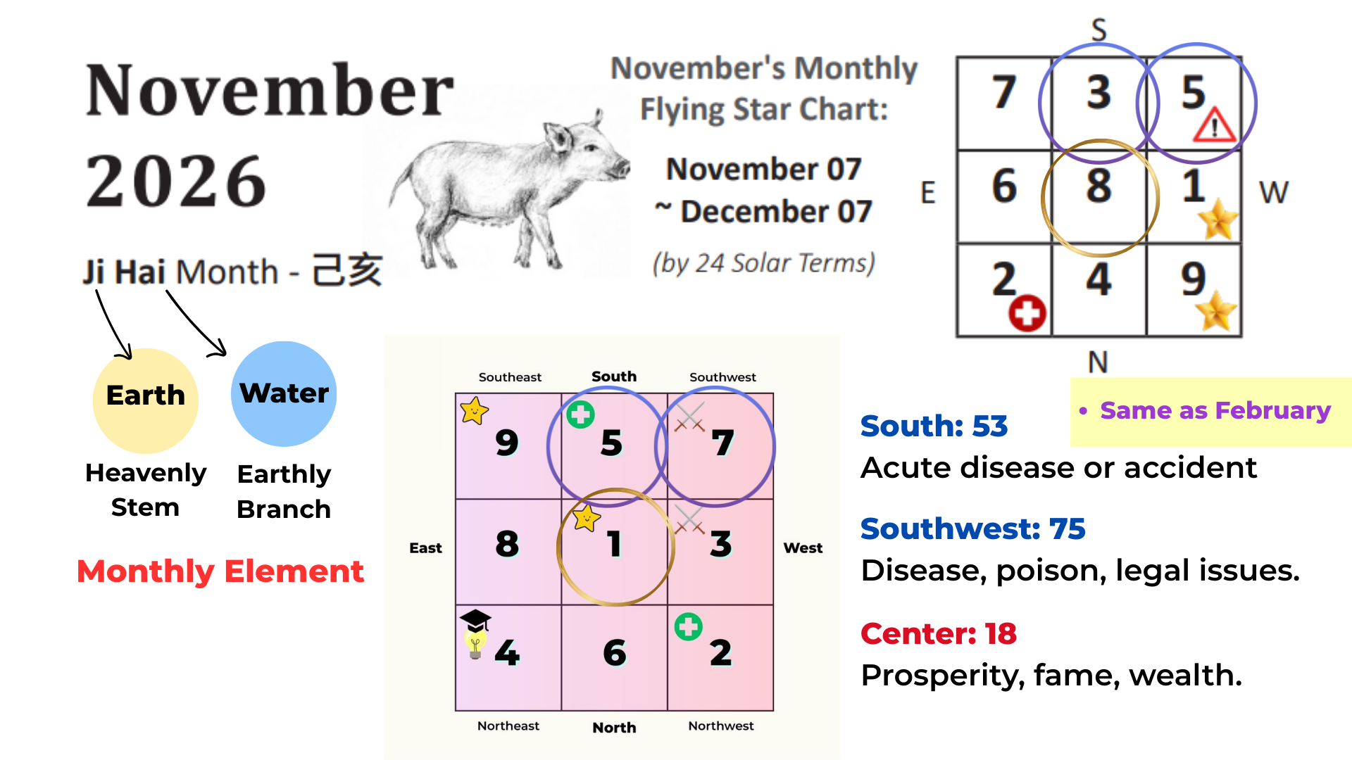 2026-27 Year of the Horse Monthly Flying Star Feng Sui Overview ...