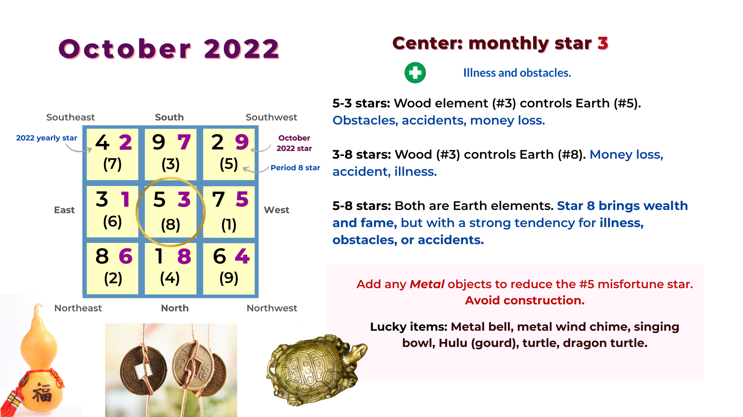 October 2022 Flying Star Feng Shui Analysis and Suggestions — Picture ...