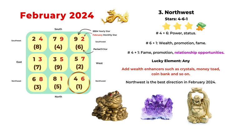 February 2024 Flying Star - beginning of the Period 9 Feng Shui ...