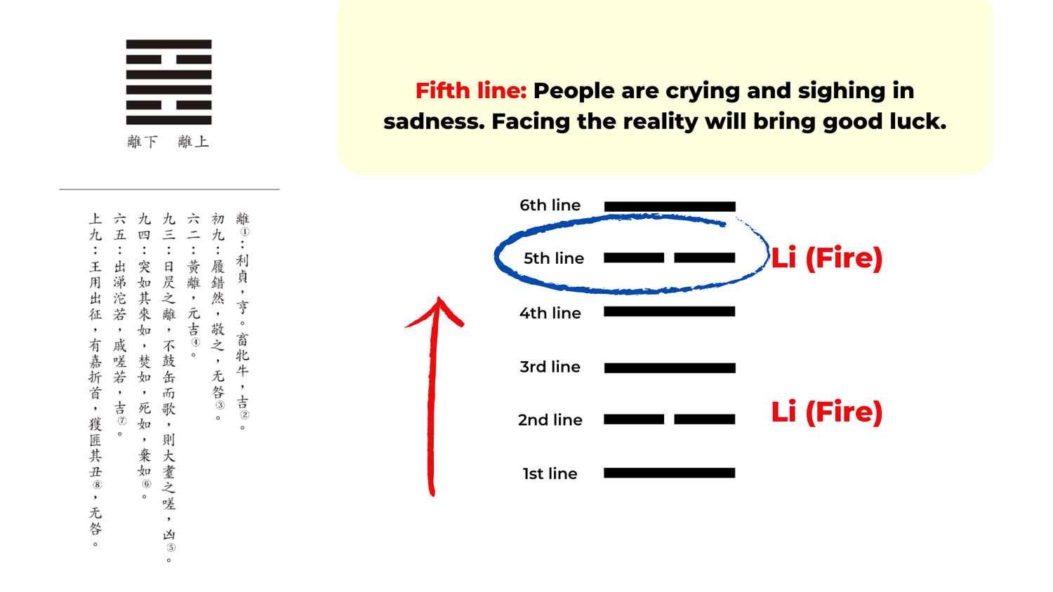 I Ching Li Gua for 2024 and Period 9 — Picture Healer - Feng Shui and ...