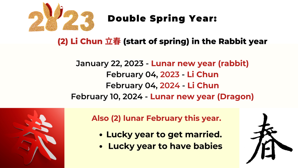 March 2023 Flying Star Feng Shui Analysis — Picture Healer - Feng Shui ...