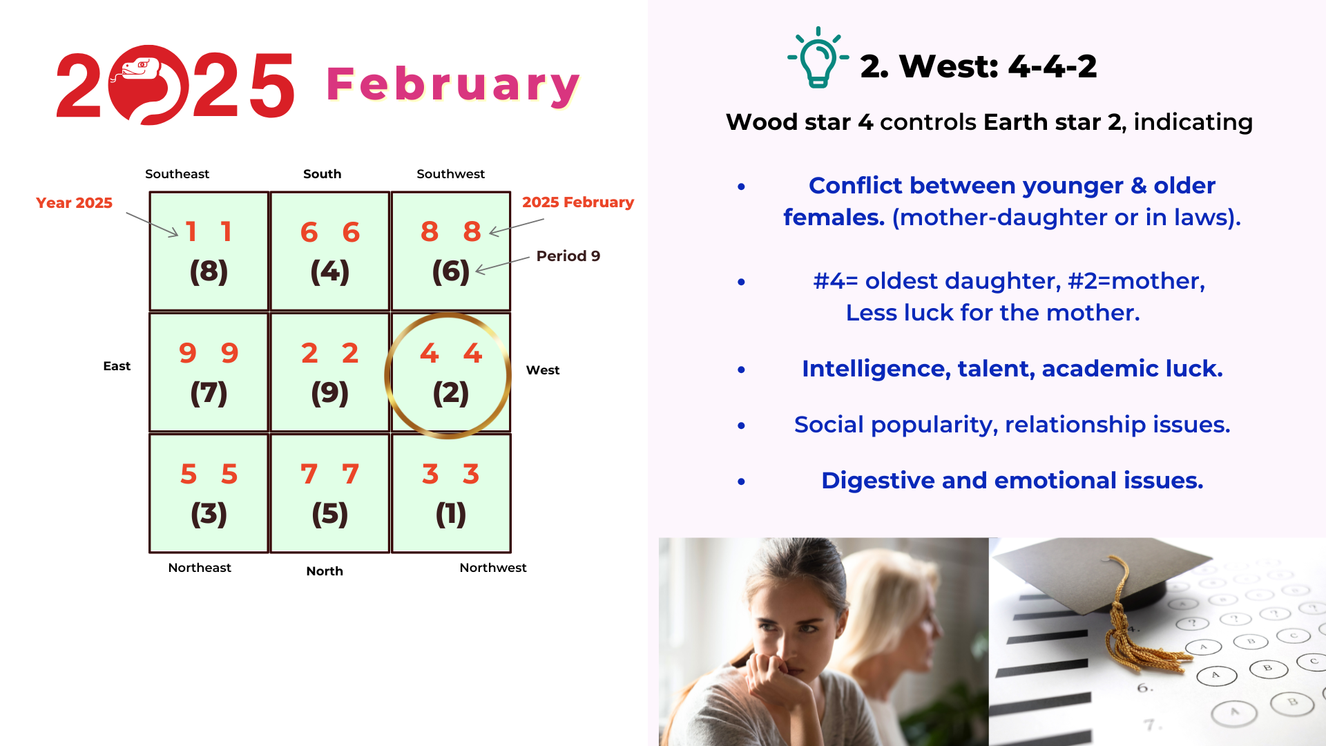 February 2025 Flying Star Feng Shui for the Year of the Snake — Picture ...