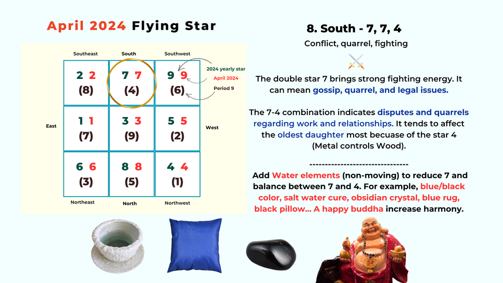 April 2024 Flying Star Feng Shui Analysis — Picture Healer - Feng Shui ...