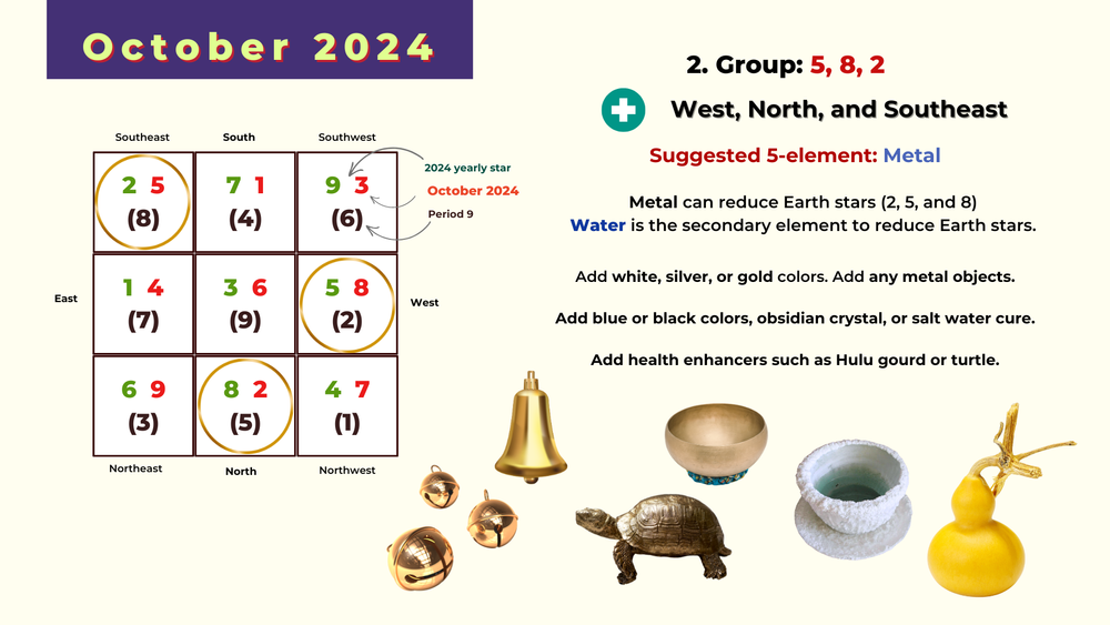 October 2024 Flying Star Feng Shui Analysis — Picture Healer - Feng ...