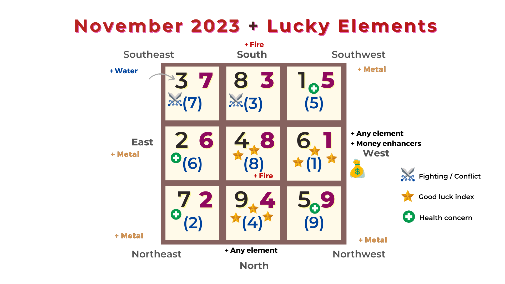November 2023 Monthly Flying Star Feng Shui Analysis — Picture Healer ...