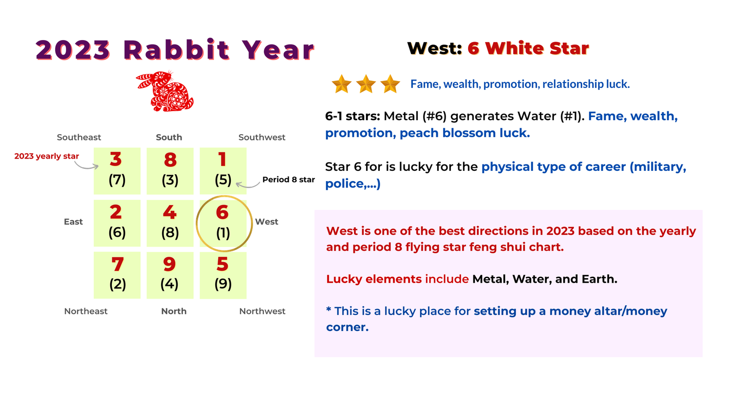 2023 Rabbit Year Flying Star Feng Shui — Picture Healer - Feng Shui and ...
