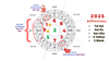 February 2025 Flying Star Feng Shui for the Year of the Snake — Picture ...