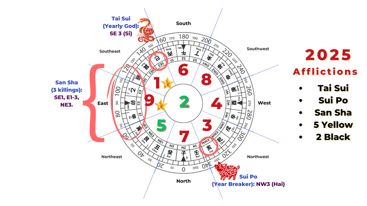February 2025 Flying Star Feng Shui for the Year of the Snake — Picture ...