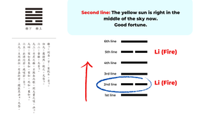 I Ching Li Gua for 2024 and Period 9 — Picture Healer - Feng Shui and fortune telling