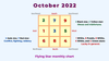 October 2022 Flying Star Feng Shui Analysis and Suggestions — Picture ...