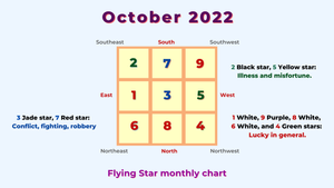 October 2022 Flying Star Feng Shui Analysis and Suggestions — Picture ...
