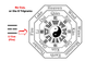 I Ching Li Gua for 2024 and Period 9 — Picture Healer - Feng Shui and ...