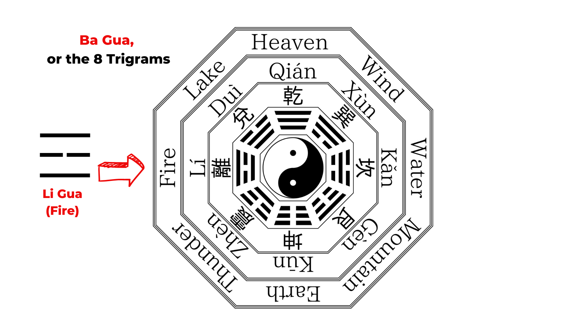 I Ching Li Gua for 2024 and Period 9 — Picture Healer - Feng Shui and ...