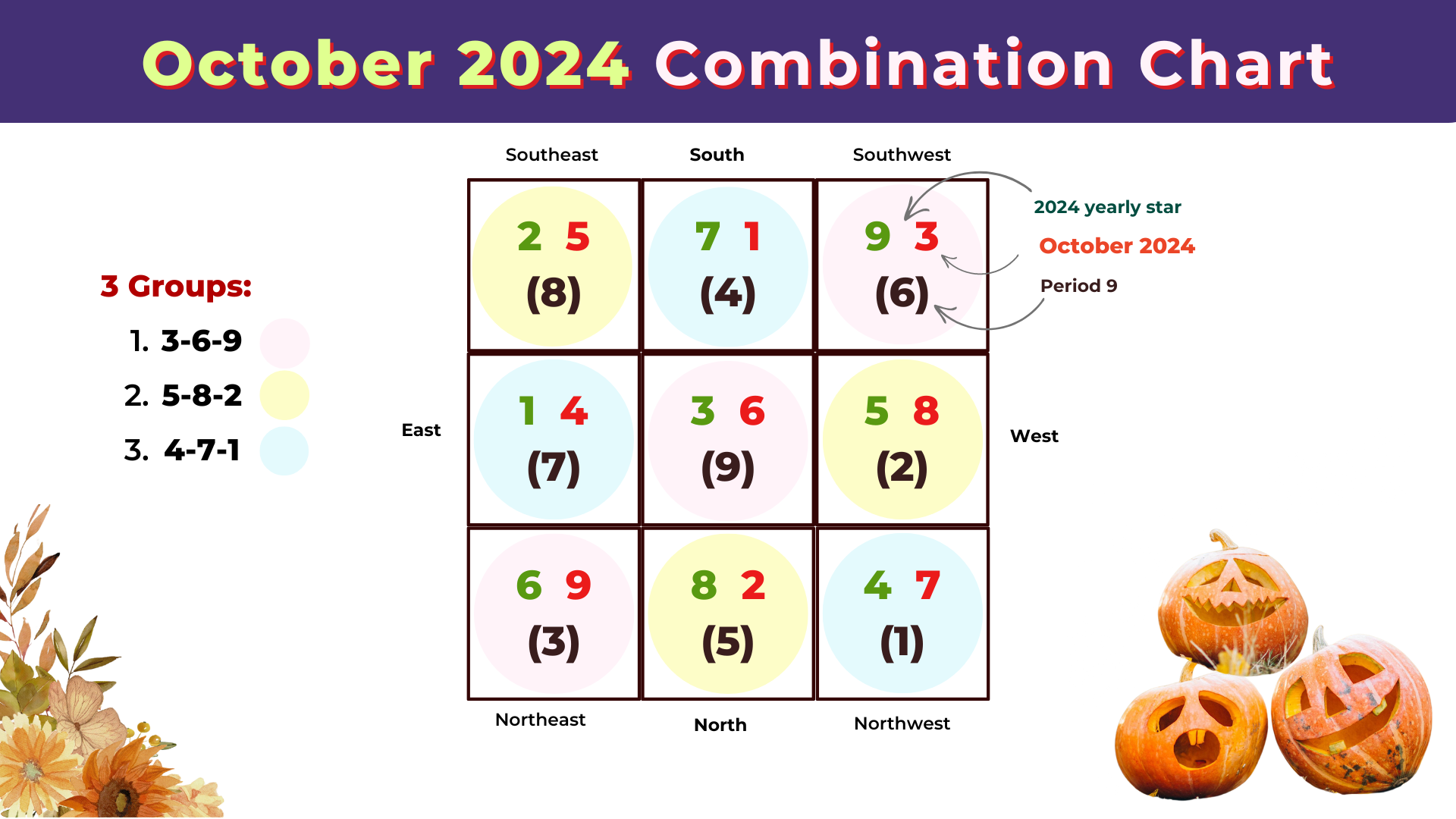 October 2024 Flying Star Feng Shui Analysis — Picture Healer - Feng ...