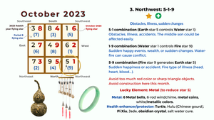 October 2023 Flying Star Feng Shui Analysis and Suggestions — Picture ...