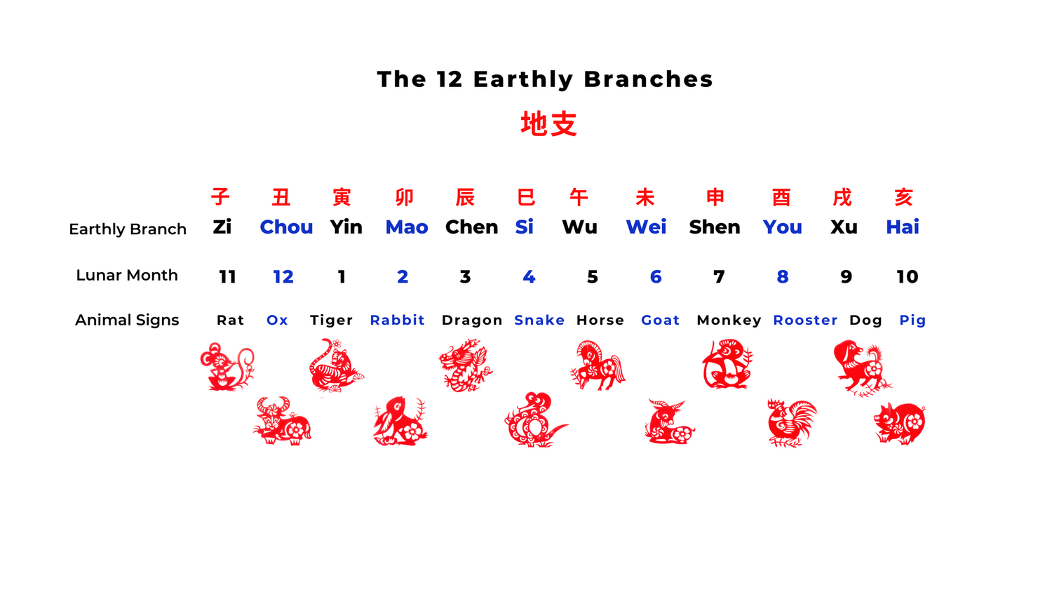 The 12 Day Officers in Traditional Chinese Date-Selection — Picture ...