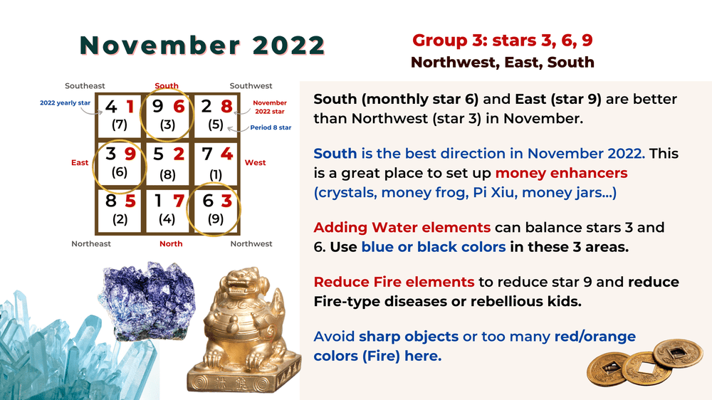 November 2022 Flying Star Feng Shui Analysis — Picture Healer - Feng ...