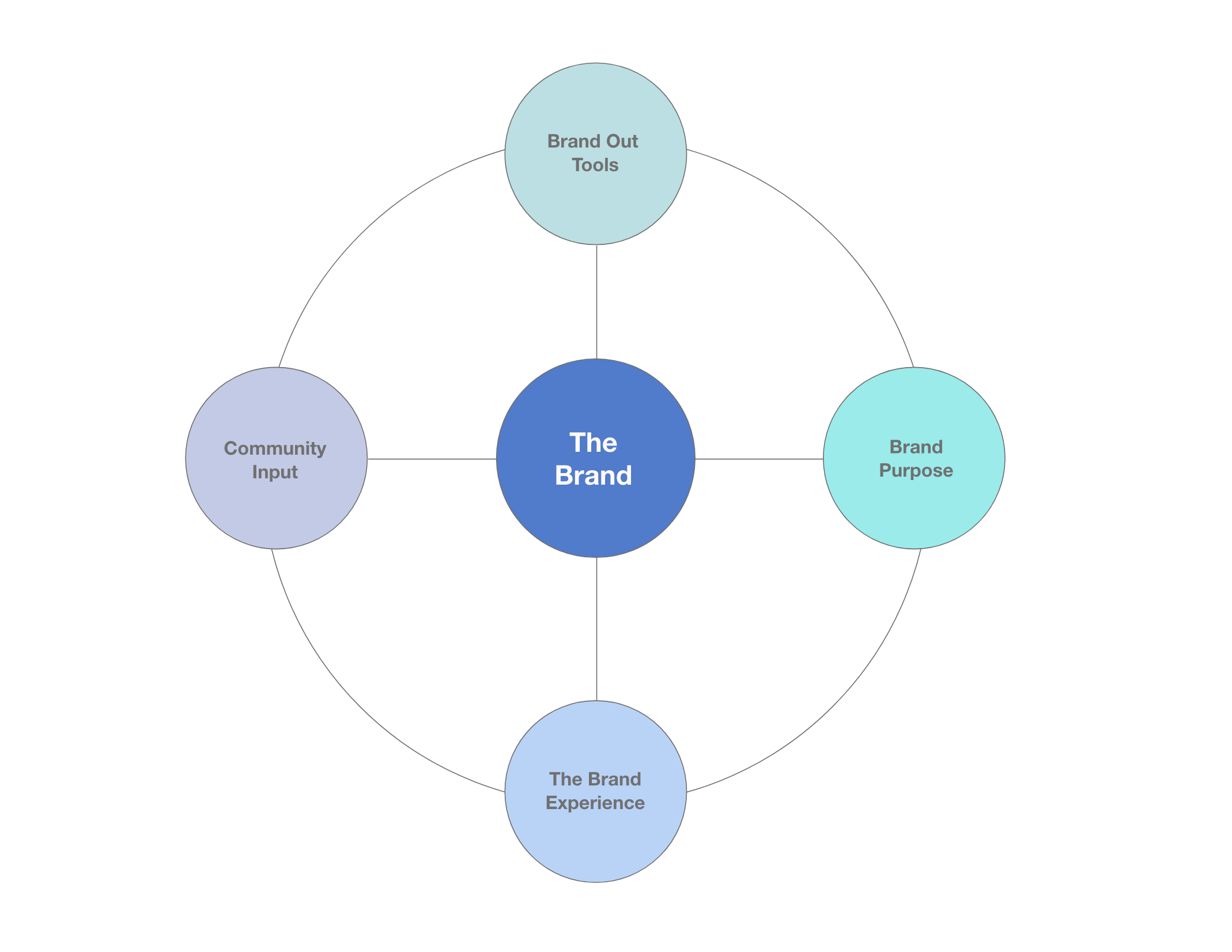 Jennifer Teichman: Light, Shapes & Meaning