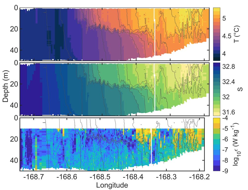 Bering Strait — MULTISCALE OCEAN DYNAMICS